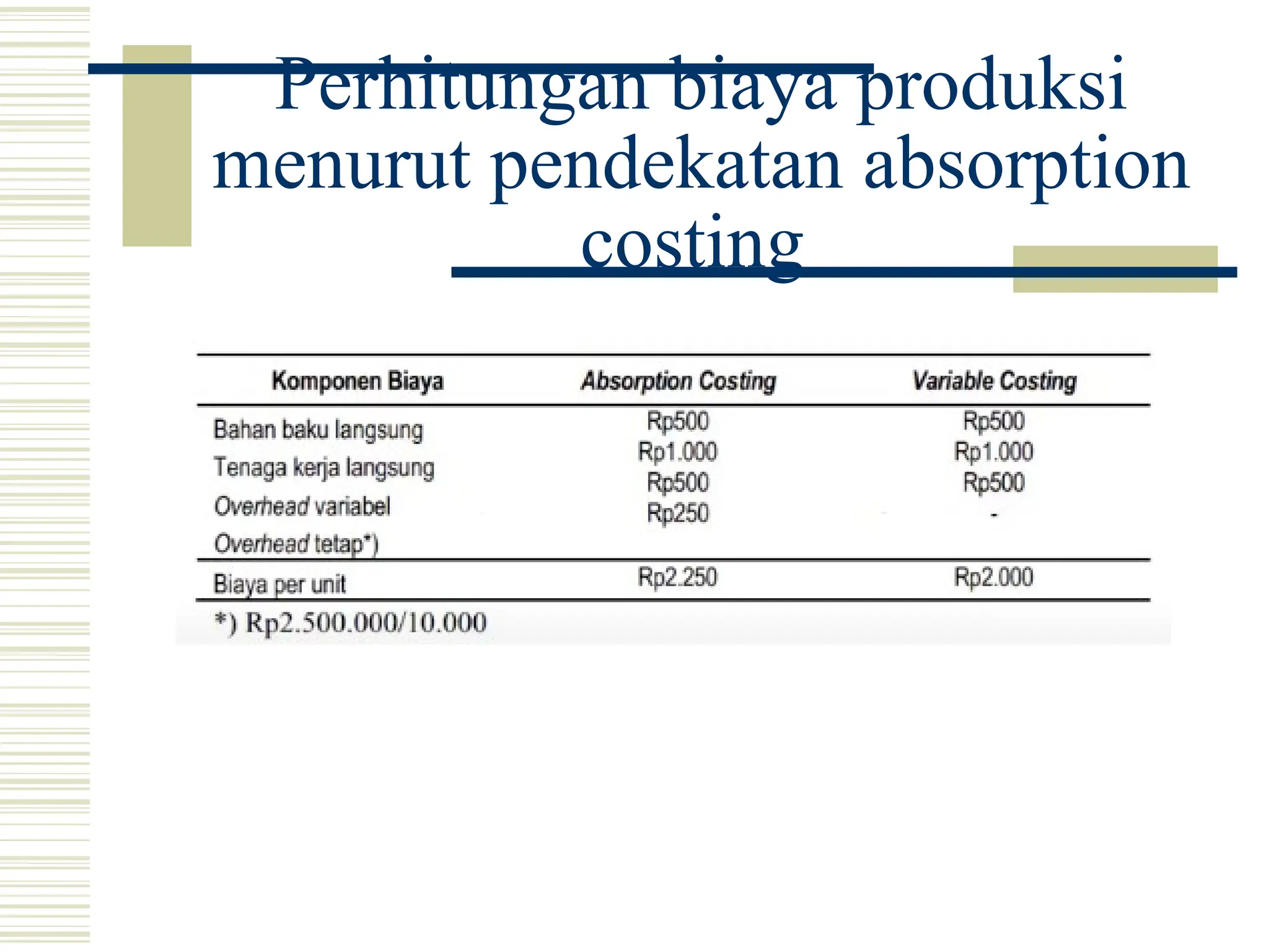 perbedaan full costing dan variabel costing beserta contoh kasus | PPTX