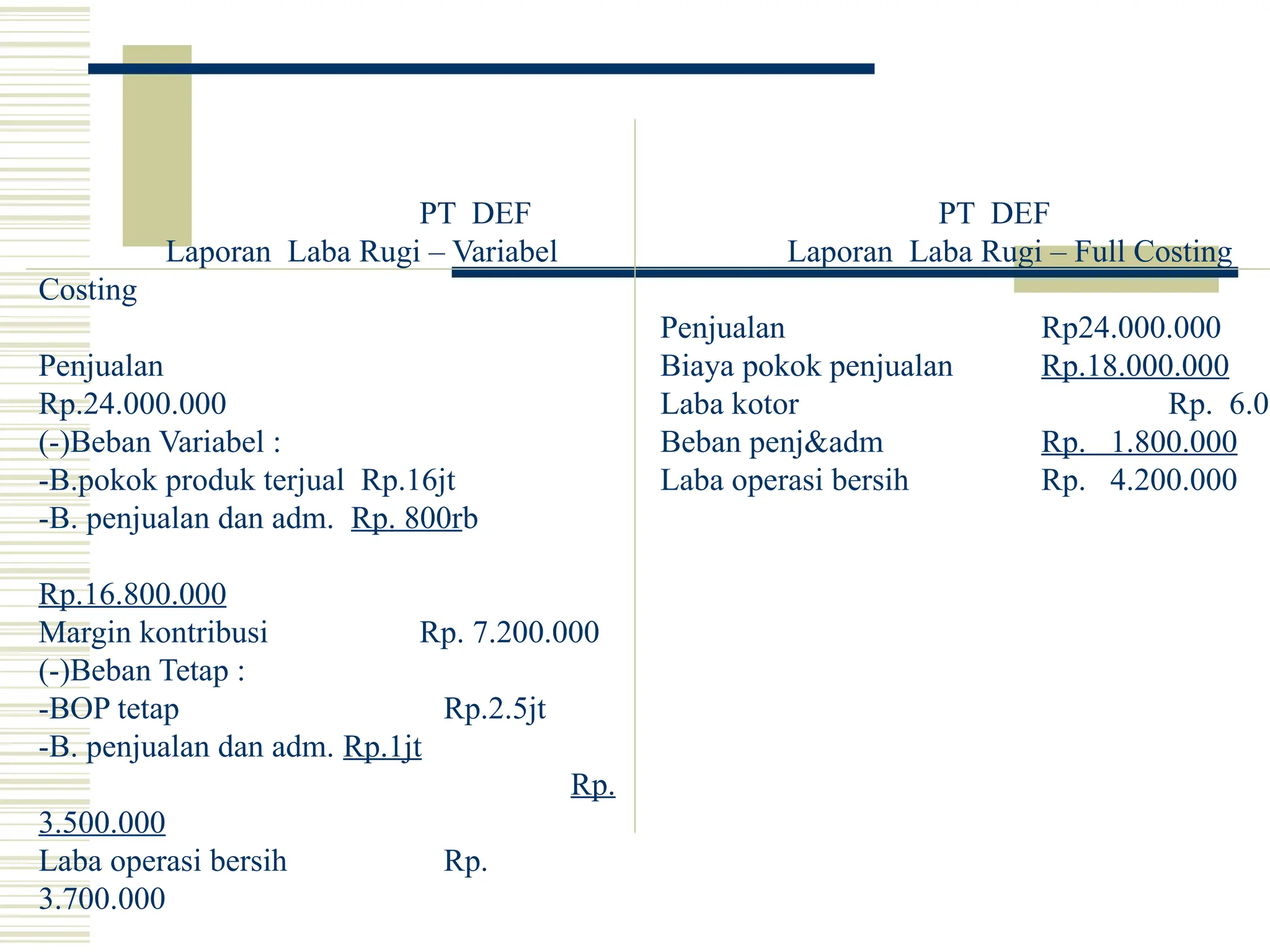 perbedaan full costing dan variabel costing beserta contoh kasus | PPTX