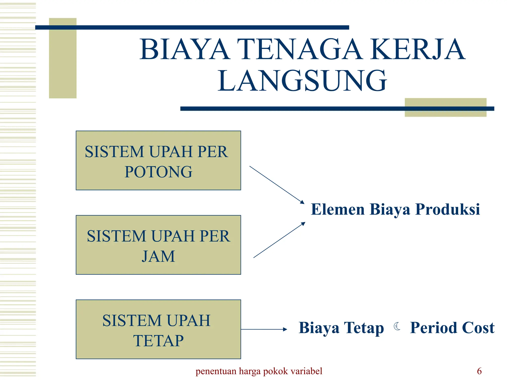 perbedaan full costing dan variabel costing beserta contoh kasus | PPTX