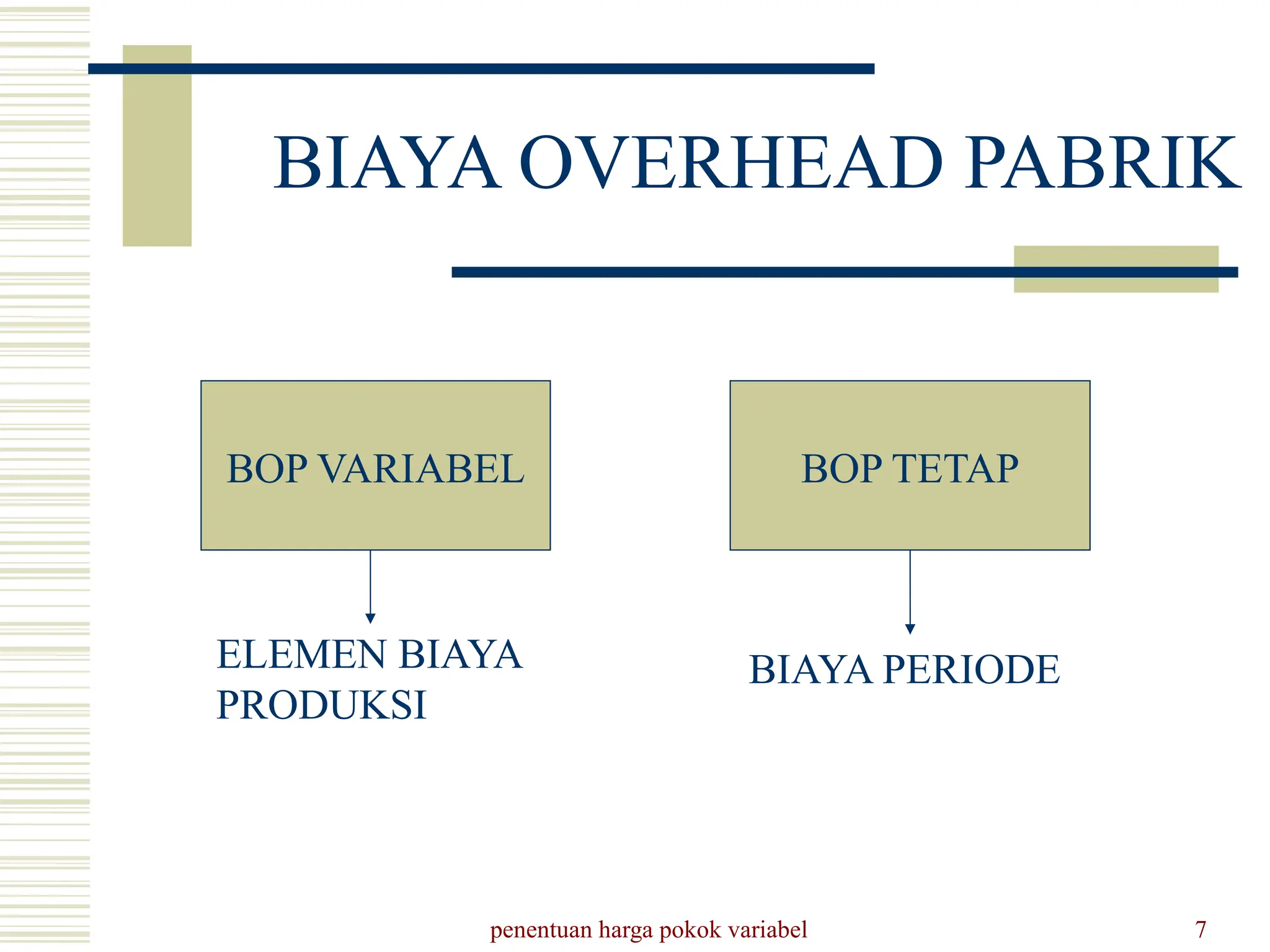 perbedaan full costing dan variabel costing beserta contoh kasus | PPTX