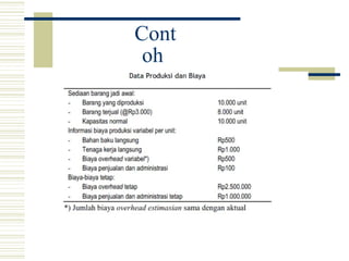 perbedaan full costing dan variabel costing beserta contoh kasus | PPTX