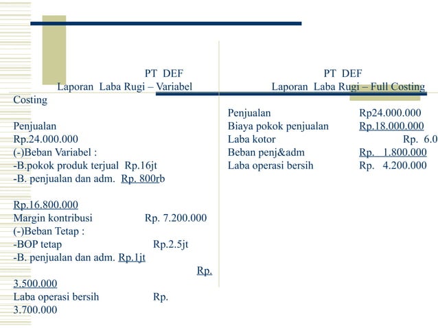 perbedaan full costing dan variabel costing beserta contoh kasus | PPT