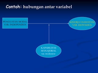 variabel-penelitian.ppt