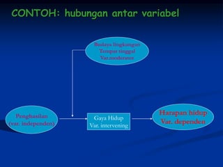 variabel-penelitian.ppt