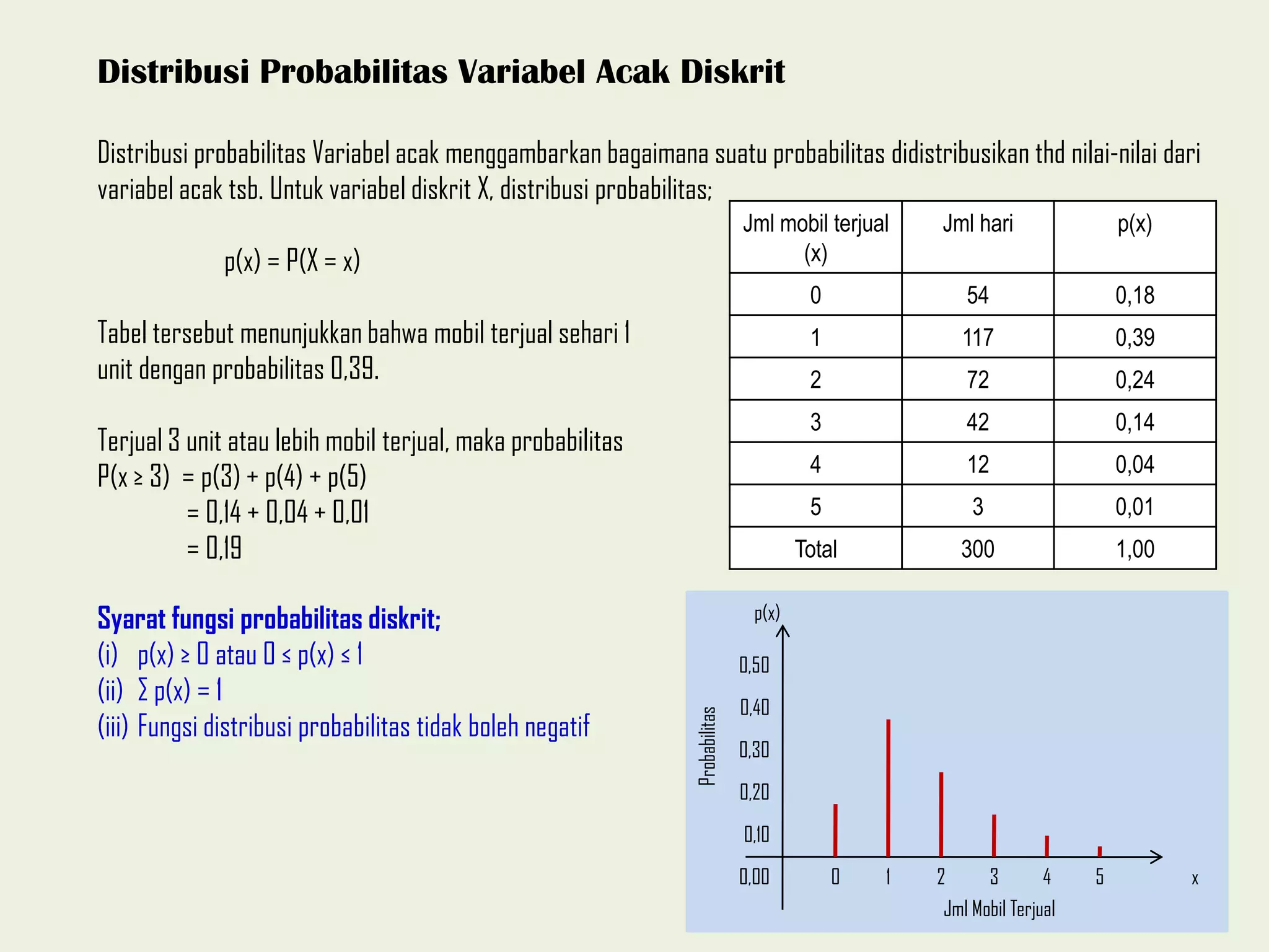 Variabel acak dan nilai harapan (Statistik Ekonomi II) | PPTX