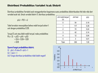 Variabel acak dan nilai harapan (Statistik Ekonomi II) | PPTX
