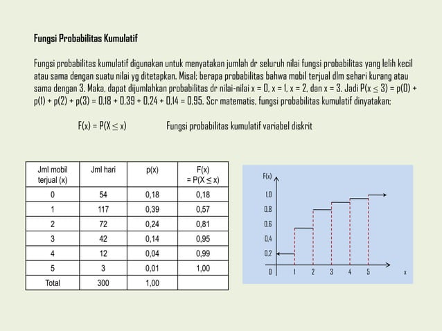Variabel acak dan nilai harapan (Statistik Ekonomi II) | PPTX