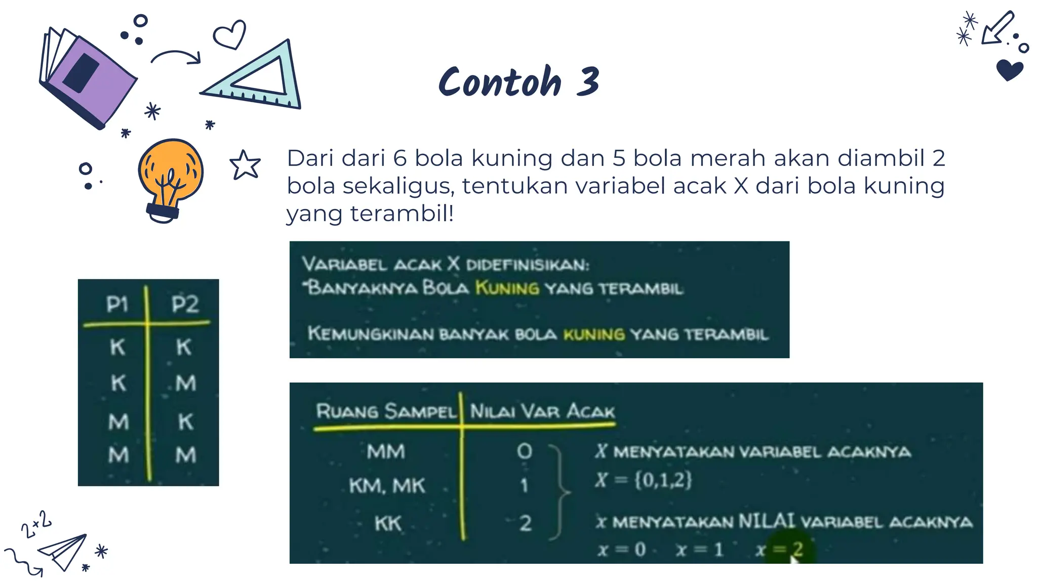 VARIABEL ACAK, DISTRIBUSI BINOMIAL DAN DISTRIBUSI NORMAL KELAS 12 OLEH ...