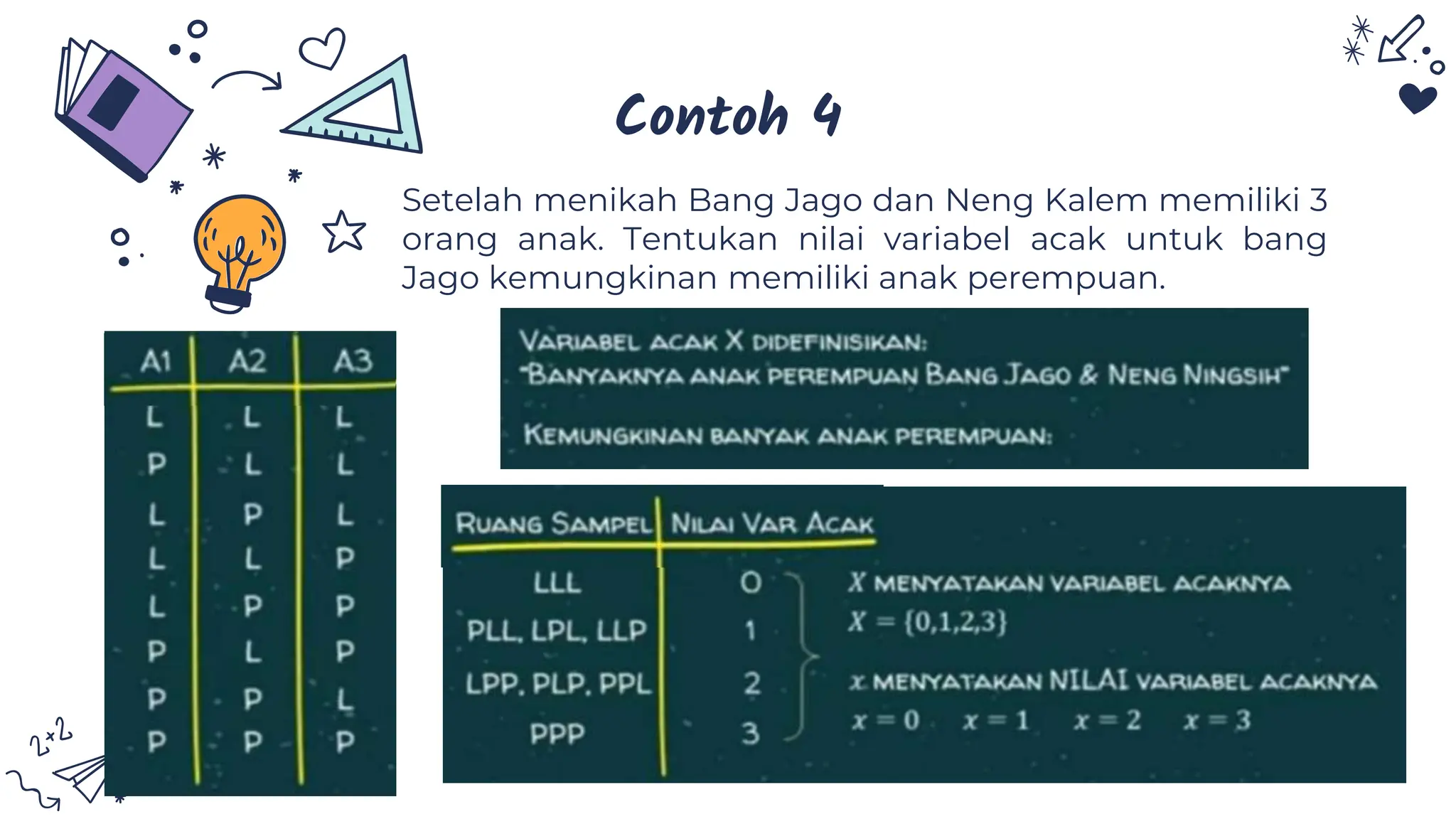 VARIABEL ACAK, DISTRIBUSI BINOMIAL DAN DISTRIBUSI NORMAL KELAS 12 OLEH ...