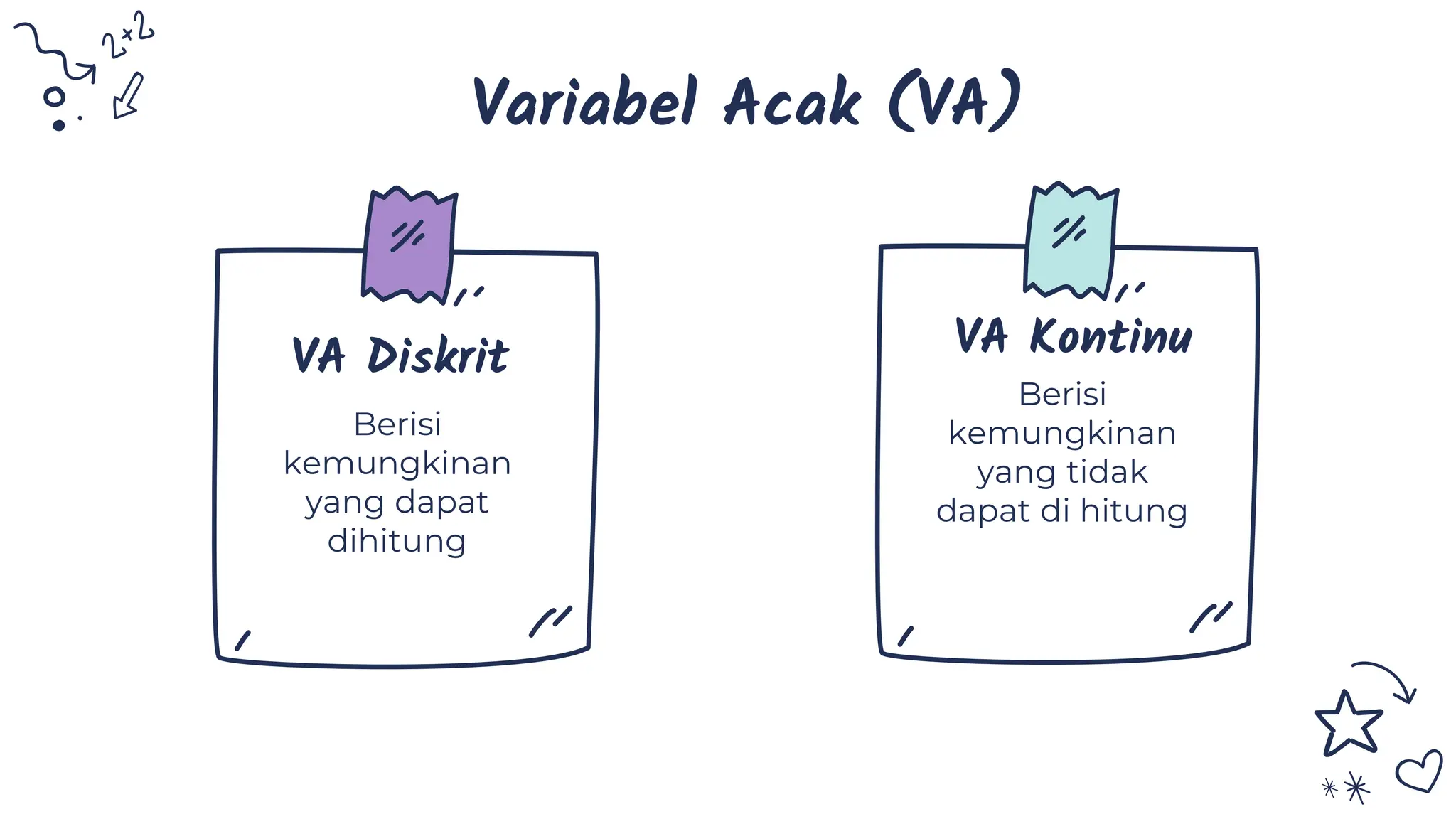 VARIABEL ACAK, DISTRIBUSI BINOMIAL DAN DISTRIBUSI NORMAL KELAS 12 OLEH ...