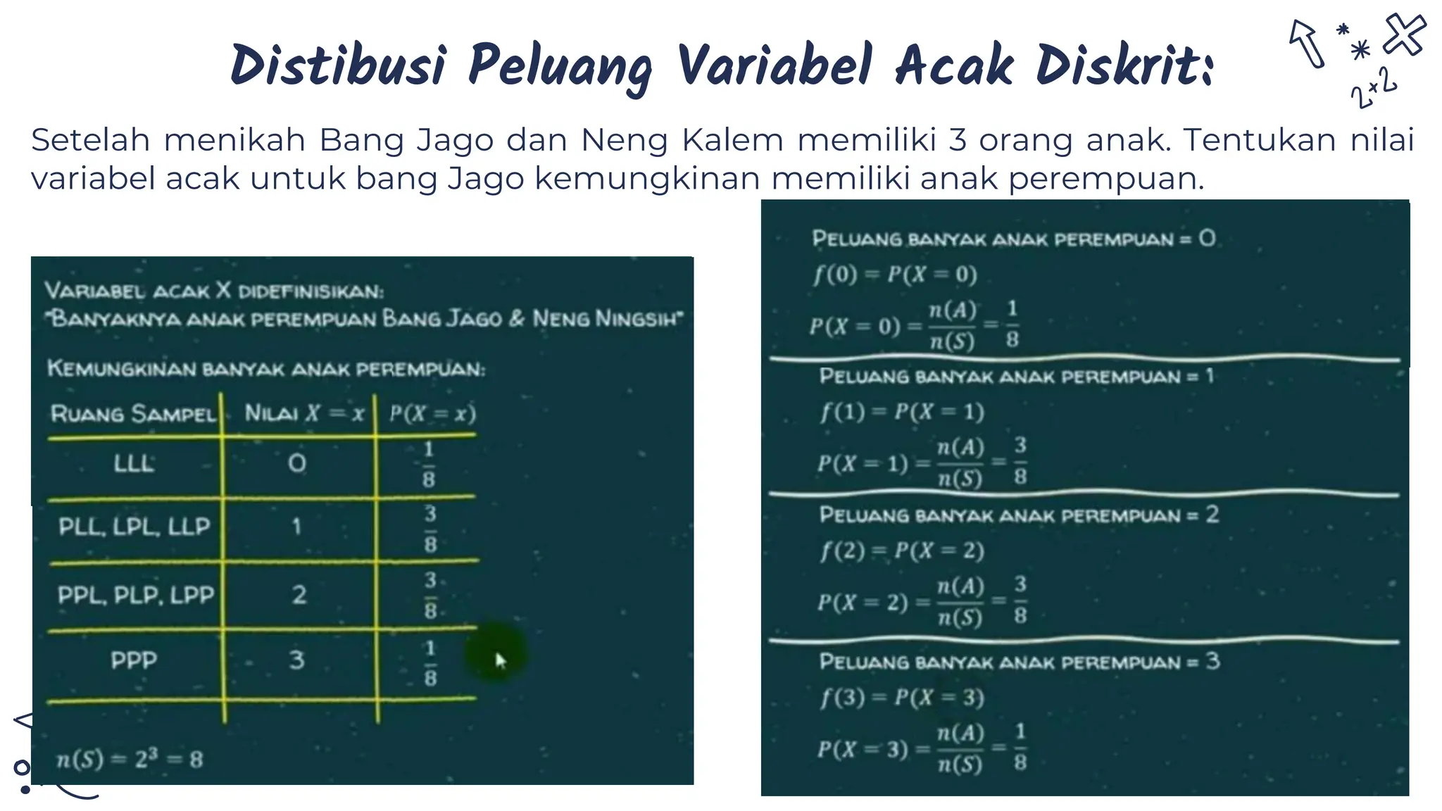 VARIABEL ACAK, DISTRIBUSI BINOMIAL DAN DISTRIBUSI NORMAL KELAS 12 OLEH ...