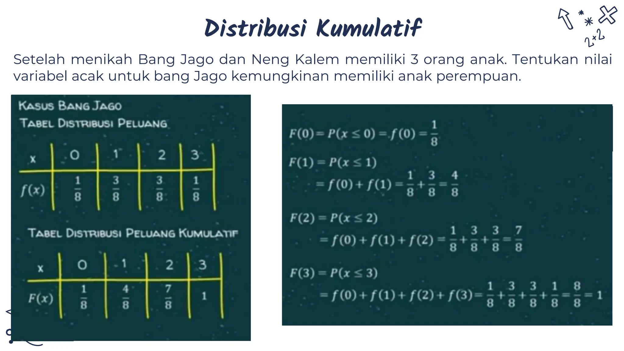 VARIABEL ACAK, DISTRIBUSI BINOMIAL DAN DISTRIBUSI NORMAL KELAS 12 OLEH ...