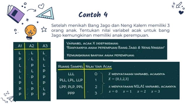 VARIABEL ACAK, DISTRIBUSI BINOMIAL DAN DISTRIBUSI NORMAL KELAS 12 OLEH ...