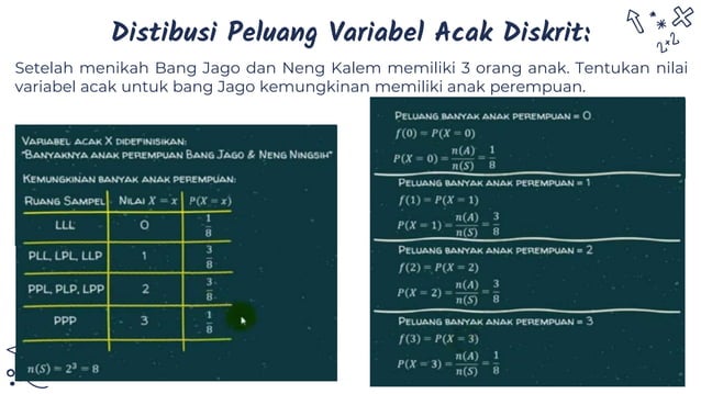 VARIABEL ACAK, DISTRIBUSI BINOMIAL DAN DISTRIBUSI NORMAL KELAS 12 OLEH ...