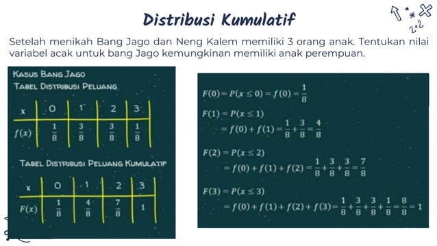 VARIABEL ACAK, DISTRIBUSI BINOMIAL DAN DISTRIBUSI NORMAL KELAS 12 OLEH ...