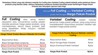costing variable busssiness design method.pptx
