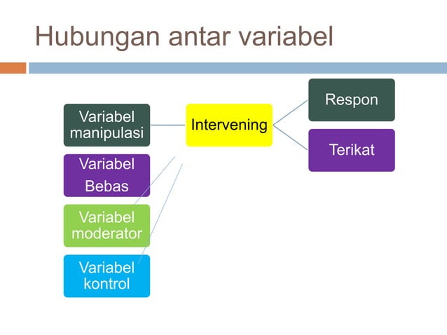 VARIABEL DAN DOP.pptx