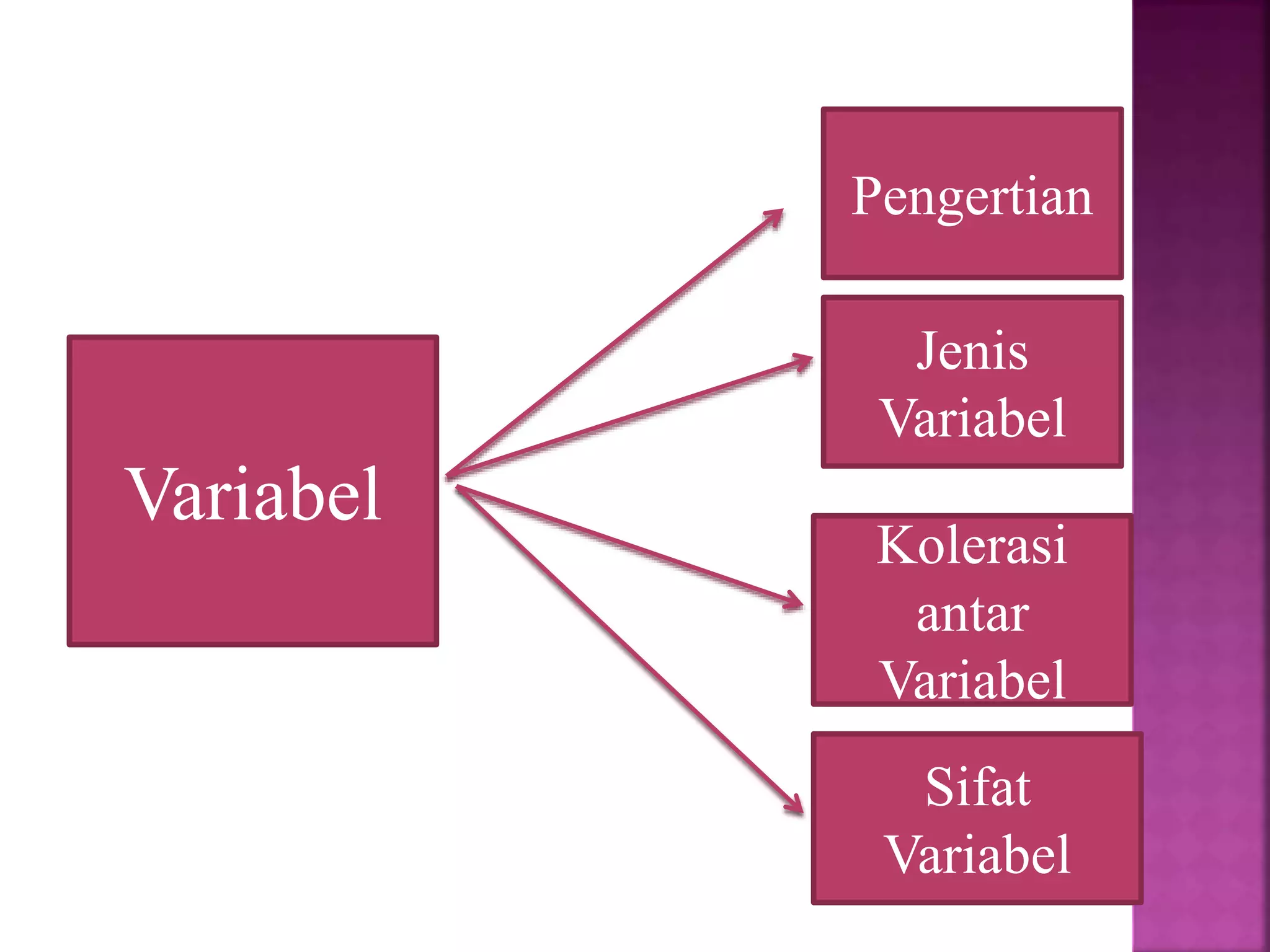 PPT Variabel dan hipotesis | PPTX