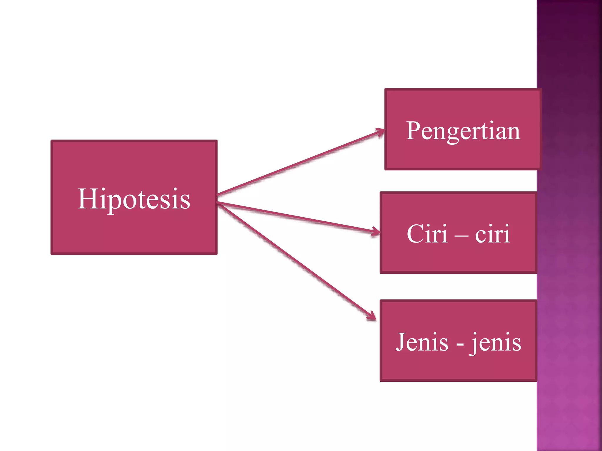 PPT Variabel dan hipotesis | PPTX