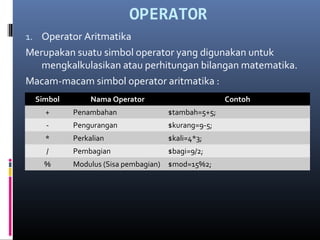 Variabel dan Operator PHP | PPT