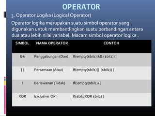 Variabel dan Operator PHP | PPT