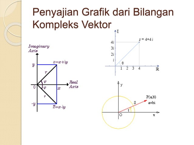 Variabel kompleks dan aplikasinya | PPTX