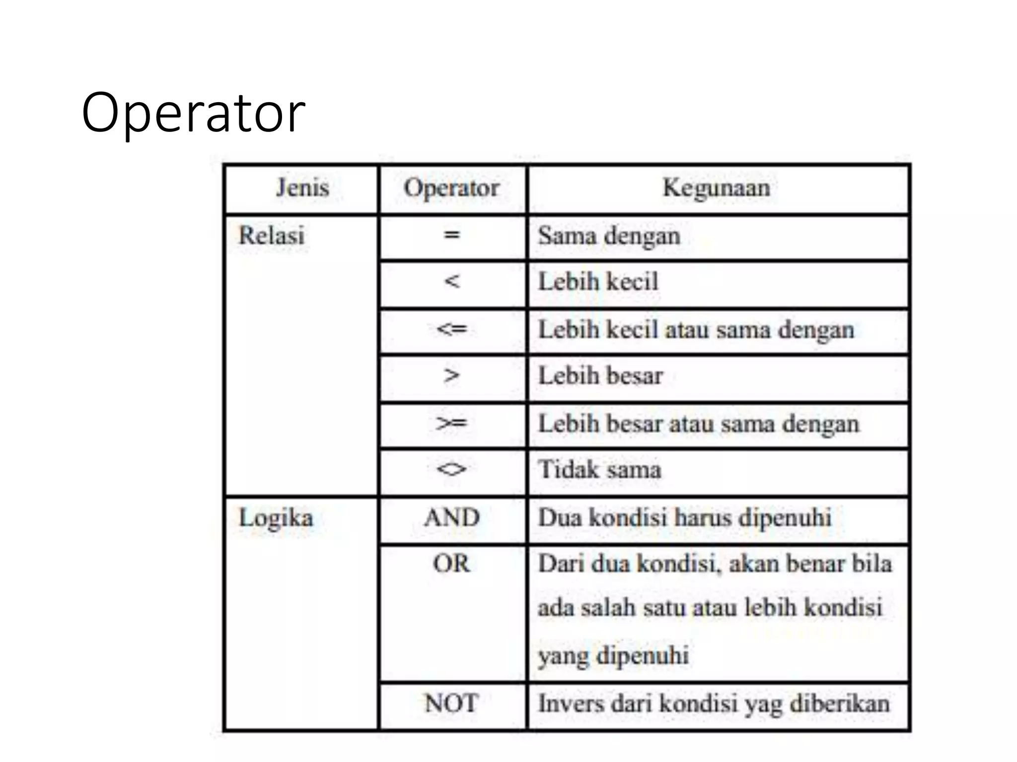 Variabel, operator & seleksi | PPTX