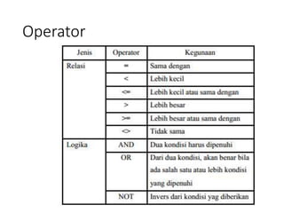 Variabel, operator & seleksi | PPTX