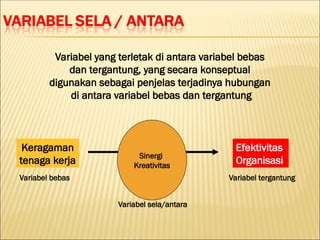 variabelpenelitian-150103220531-conversion-gate01.ppt
