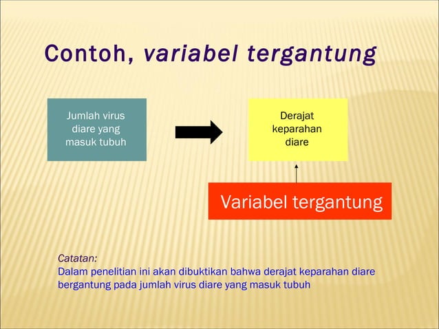 Variabel penelitian | PPT