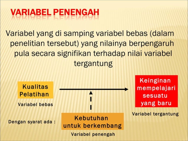 Variabel penelitian | PPT