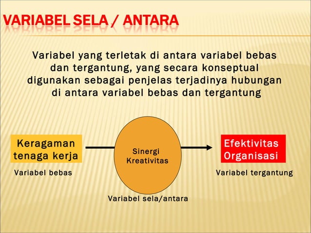 Variabel penelitian | PPT