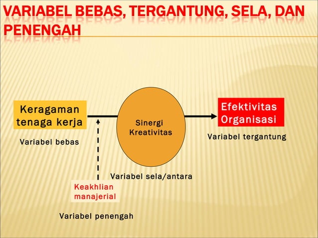 Variabel penelitian | PPT