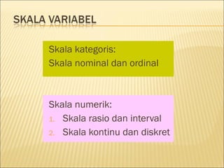 Variabel penelitian | PPT