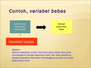 Variabel penelitian | PPT