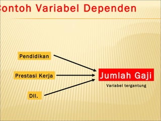 Variabel penelitian | PPT