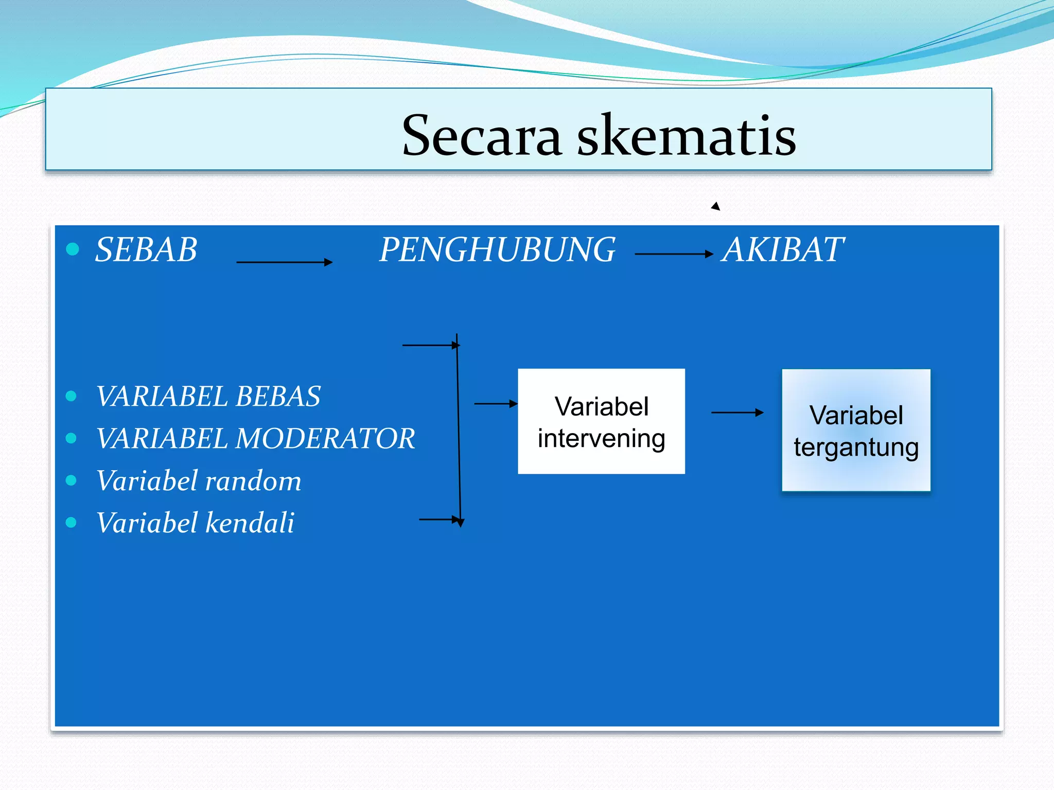 Variabel penelitian | PDF
