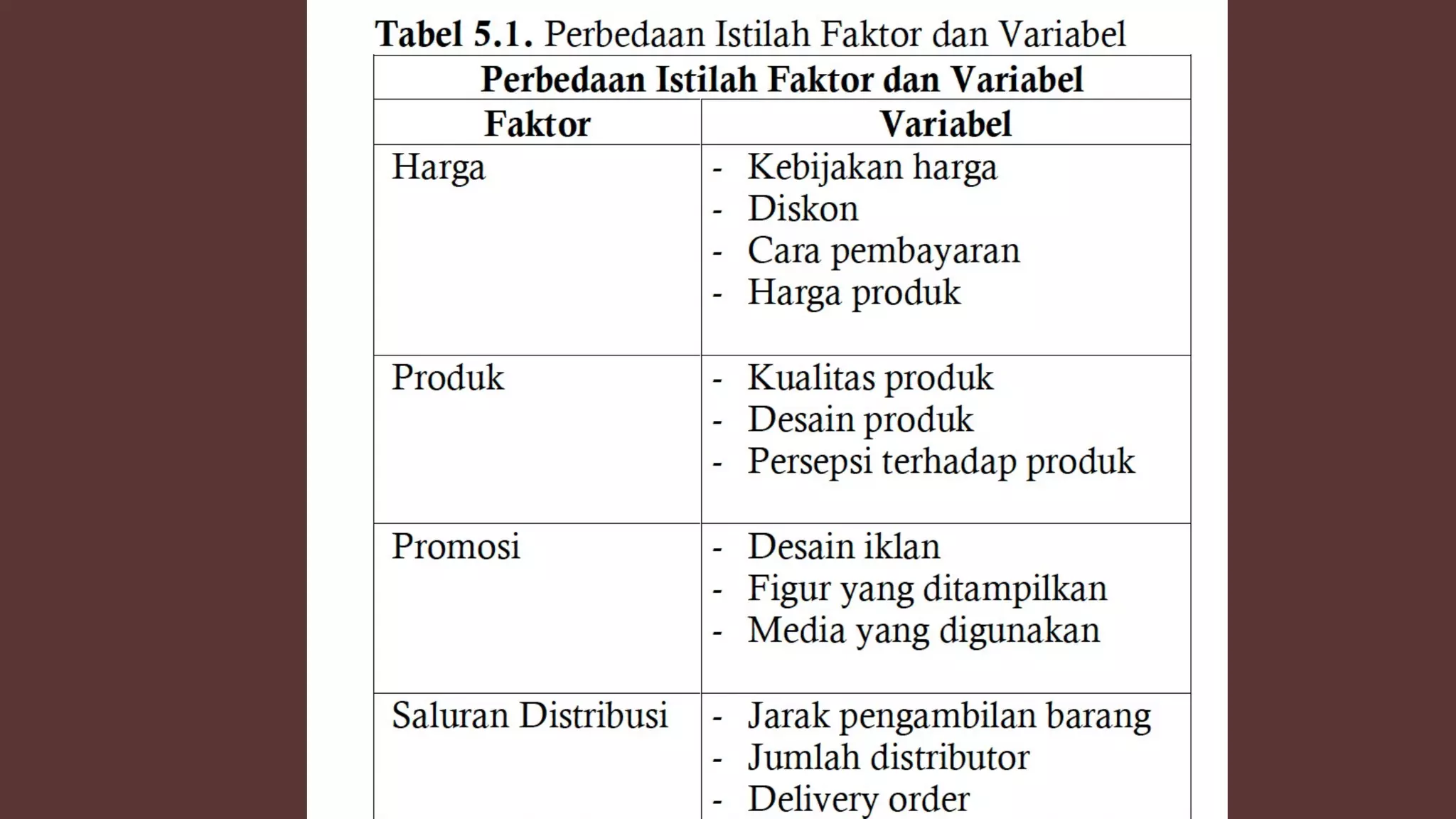 Variabel Penelitian.pdf