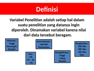 materi kuliah Variabel Penelitian format pptx | PPTX