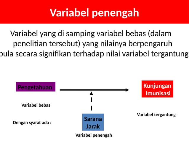 materi kuliah Variabel Penelitian format pptx | PPTX