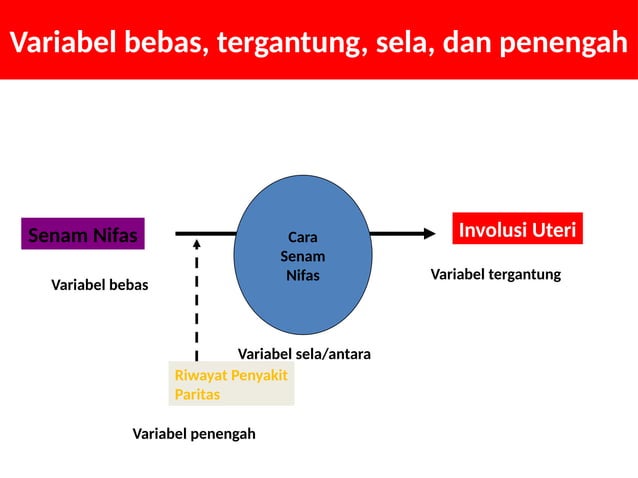 materi kuliah Variabel Penelitian format pptx | PPTX