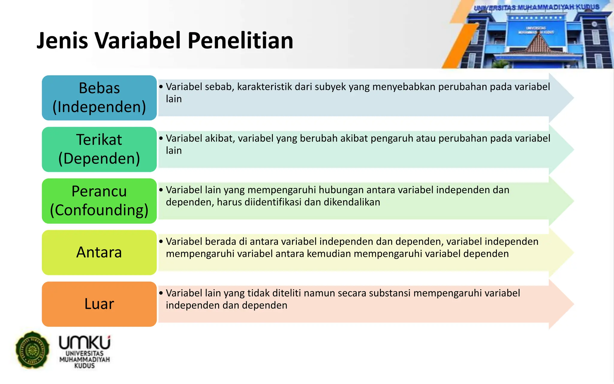 Variabel Penelitian dan Definisi Operasional.pptx