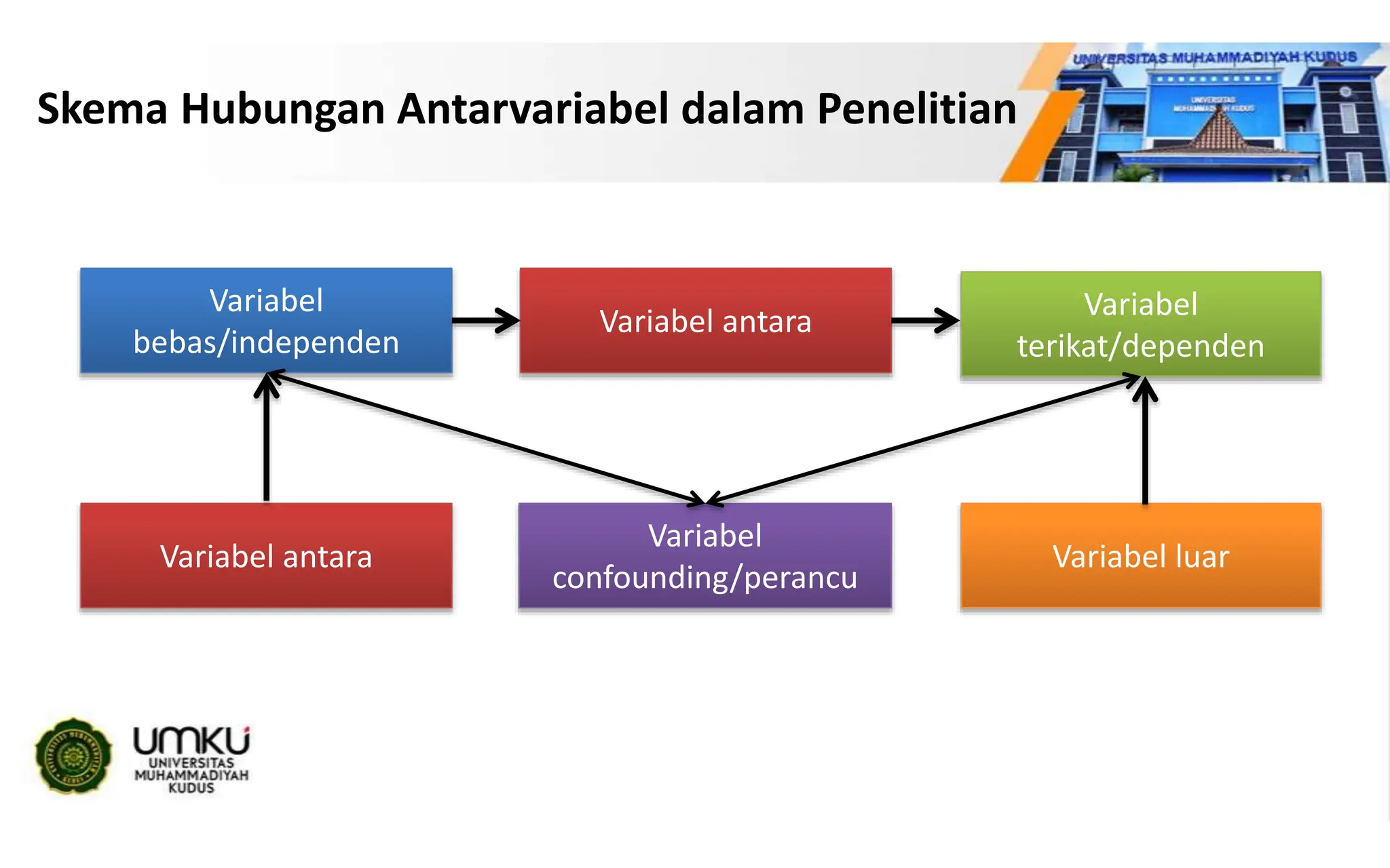 Variabel Penelitian dan Definisi Operasional.pptx
