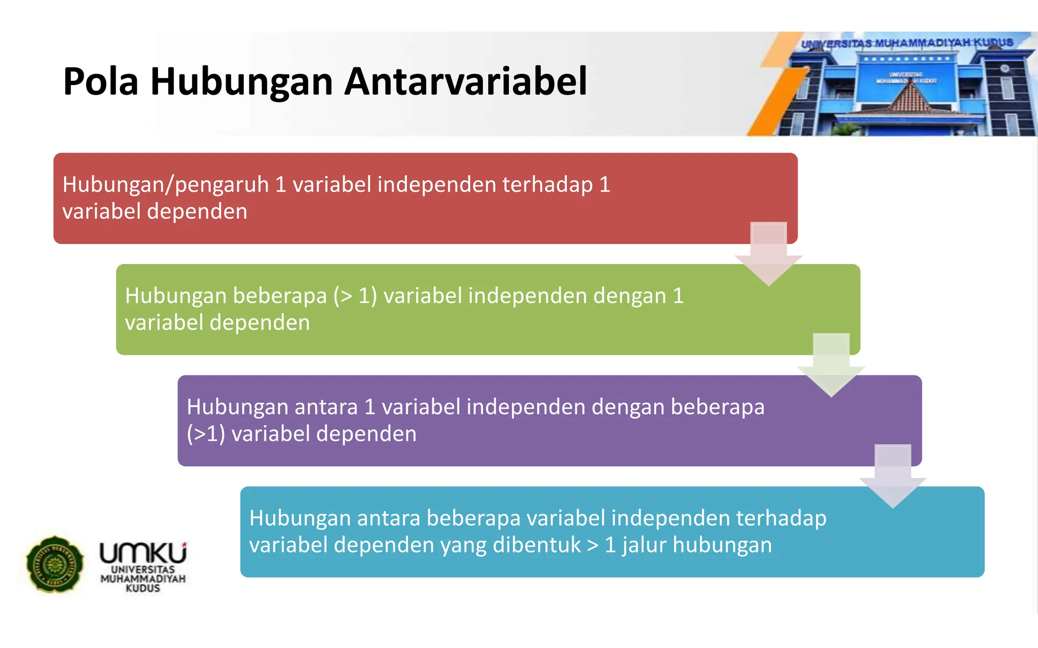 Variabel Penelitian dan Definisi Operasional.pptx