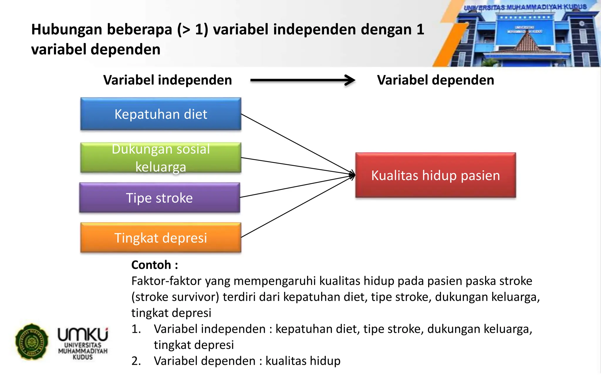 Variabel Penelitian dan Definisi Operasional.pptx