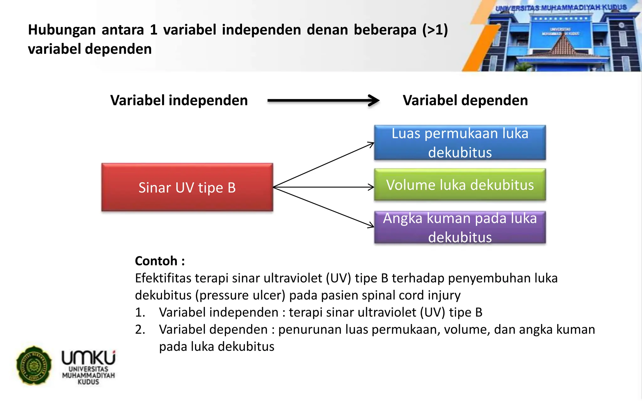 Variabel Penelitian dan Definisi Operasional.pptx