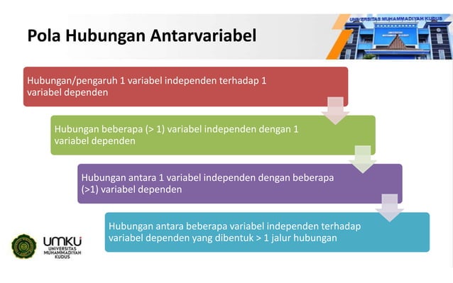 Variabel Penelitian dan Definisi Operasional.pptx