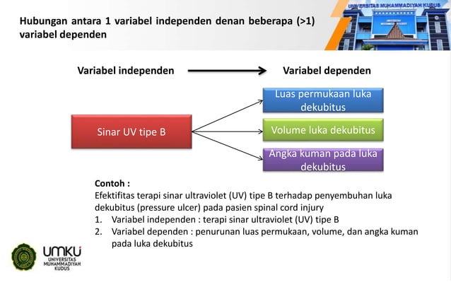 Variabel Penelitian dan Definisi Operasional.pptx