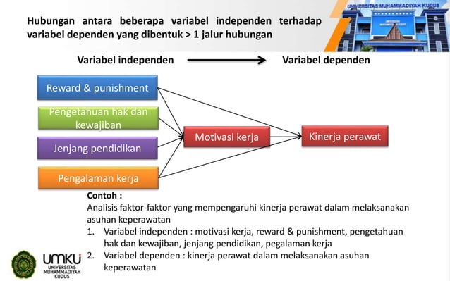 Variabel Penelitian dan Definisi Operasional.pptx