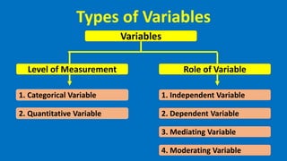 Variabels | PPT
